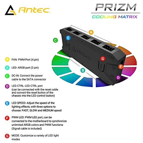 ANTEC C8 Prizm Controller for 5 Fan (C8-PRIZM-CONTROLLER)